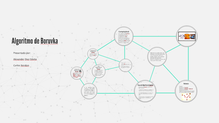 Algoritmo De Boruvka By Alexander Dávila On Prezi