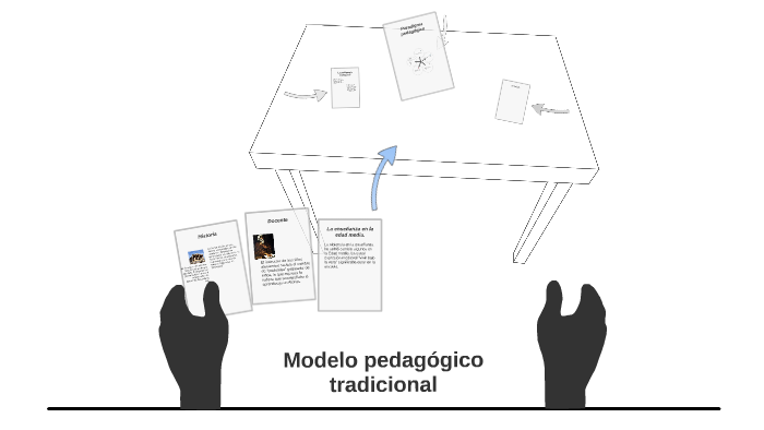 Modelo pedagógico tradicional by jessica alejandra garcia zuluaga on Prezi