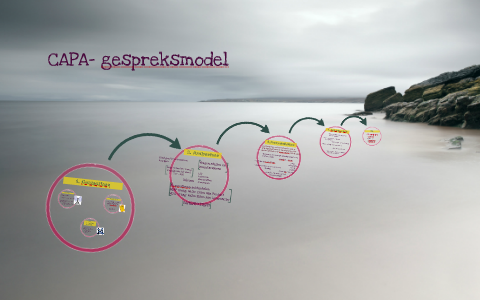 CAPA-model by Wille Wille on Prezi