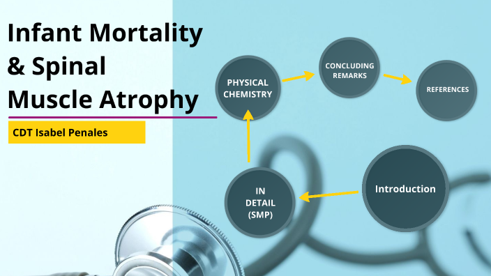 Infant Mortality & Spinal Muscle Atrophy by Isabel Penales on Prezi
