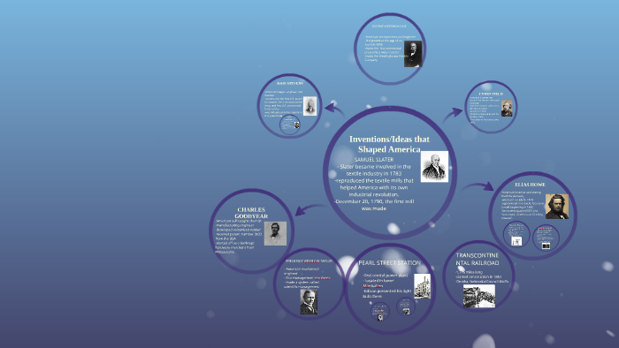 Inventions/Ideas that Shaped America by Anjiya Tharwani