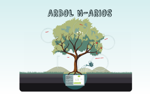 ARBOL N-ARIOS by isabella sanchez on Prezi