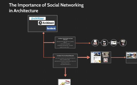 The Importance of Social Networking in Architecture by Yara . on Prezi