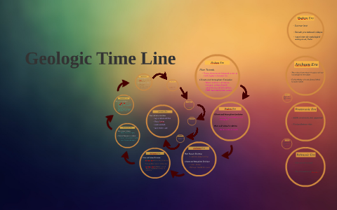 Geologic Time Line by Danielle Miller on Prezi