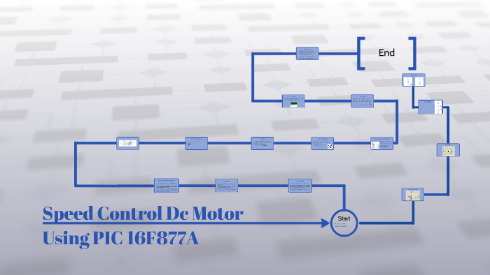 Speed Control Dc Motor by Omar Bitar