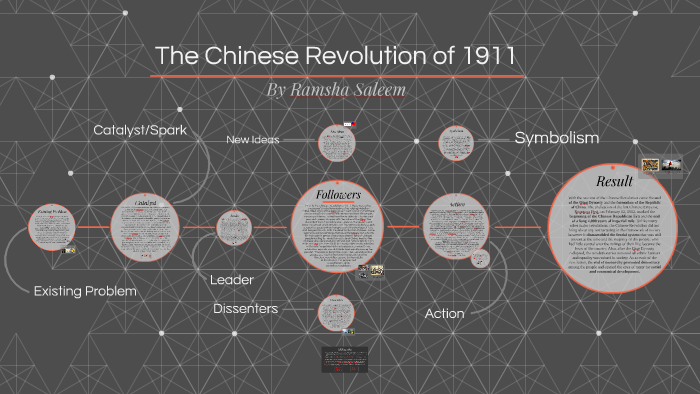 The Chinese Revolution of 1911 by Ramsha Saleem on Prezi