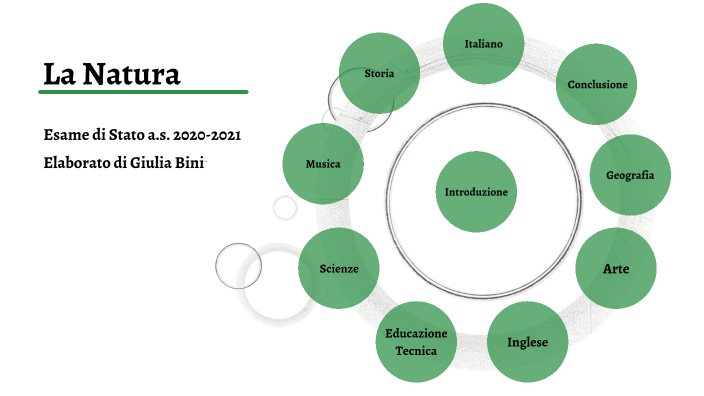 La Natura by Giulia Bini on Prezi