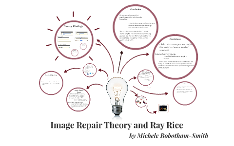 Image Repair Theory and Ray Rice by Michele Robotham-Smith on Prezi