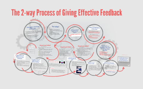 The 2-way Process of Giving Effective Feedback by Bernadette Borral on ...