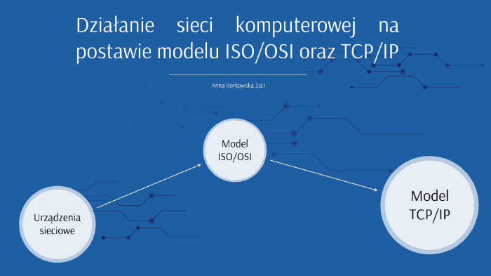 Model ISO-OSI oraz TCP/IP by Ania Fałęcka on Prezi