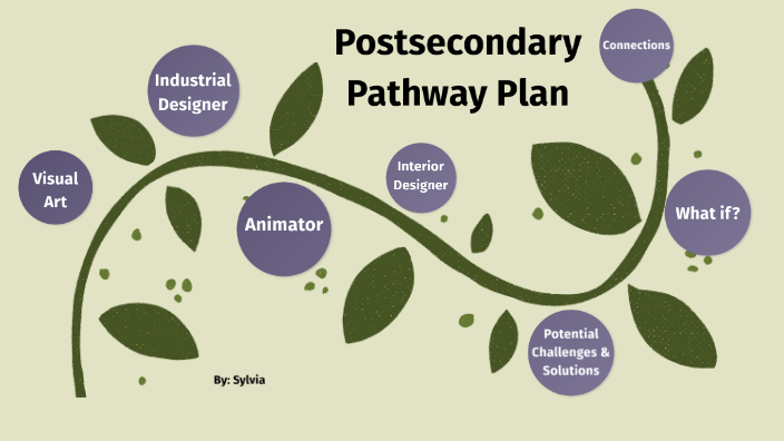 Postsecondary Pathway Plan by Sylvia. Carter on Prezi
