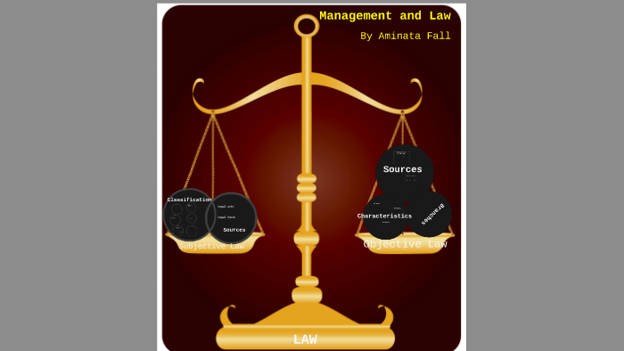Law:Objective rights vs subjective rights by Aminata Fall on Prezi