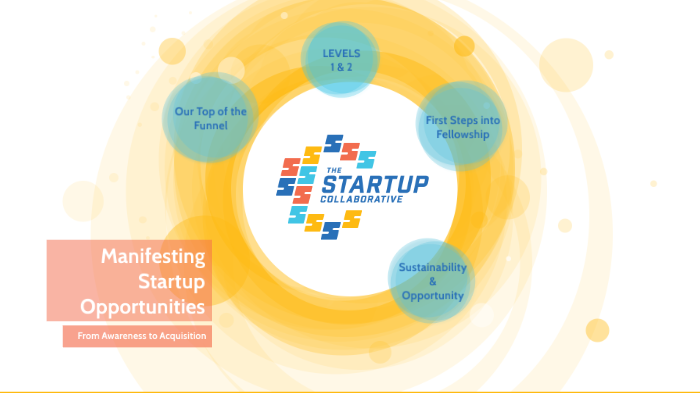 TSC // Customer Journey by Cameron French on Prezi