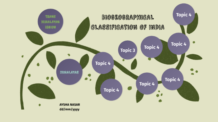 Biogeographical Classification of India by Nasar Nalakath on Prezi