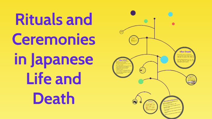 Rituals and Ceremonies in Japanese Life and Death by Thallya Diaz on Prezi