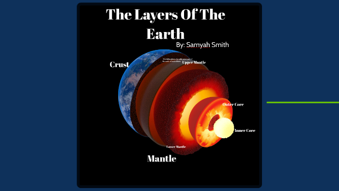 The Layers Of The Earth by SM SM