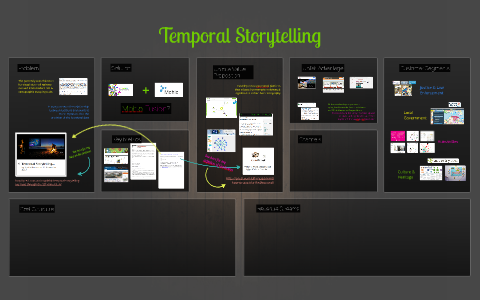 Temporal Storytelling by Spatial Fusion on Prezi