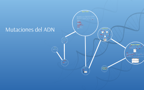 Mutaciones del ADN by on Prezi