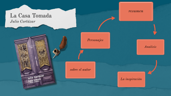 la casa tomada by alessia dominici on Prezi