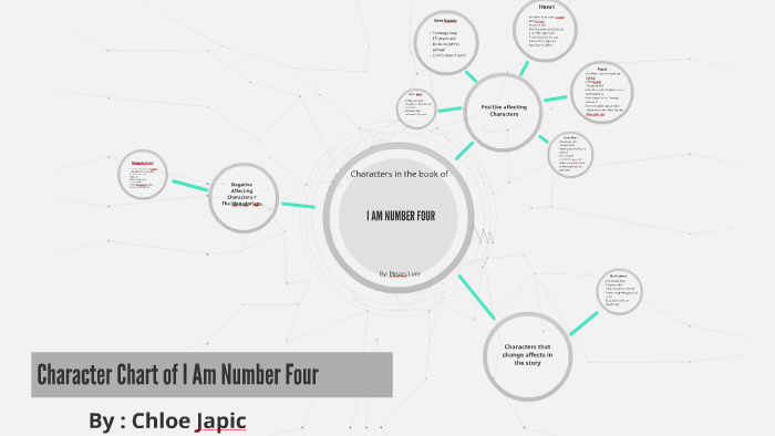 Character Chart of I Am Number Four by Chloe Japic on Prezi
