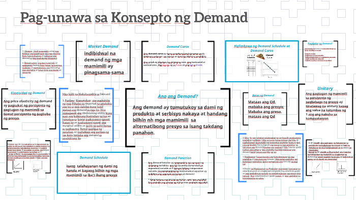 Pag-unawa sa Konsepto ng Demand by Ysa Carandang on Prezi