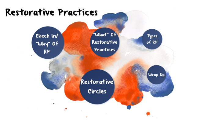 Enka Middle Restorative Practices by Kate Bradford on Prezi
