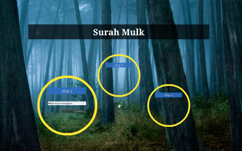 Surah Mulk by on Prezi