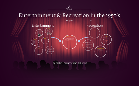 Entertainment & Recreation in the 1950's by Justin Ferrer on Prezi