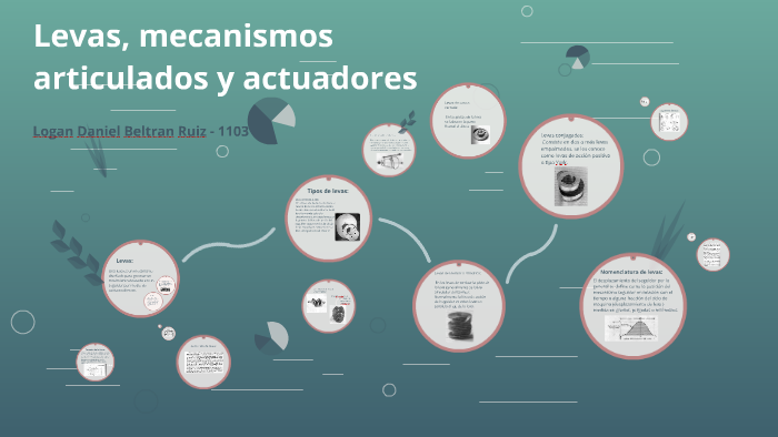 Levas, mecanismos articulados y actuadores by on Prezi