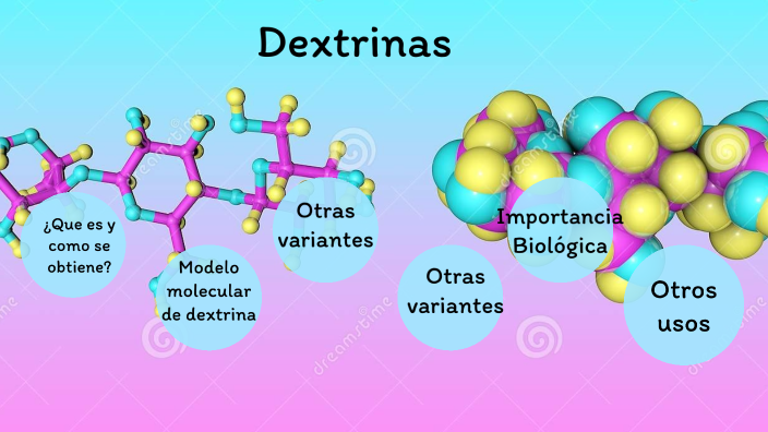 Dextrina by Blanca Azucena Gomez on Prezi