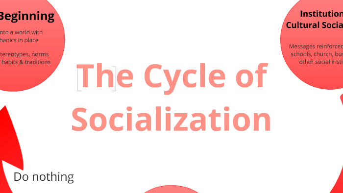 The Cycle of Socialization by Eric Dickens on Prezi