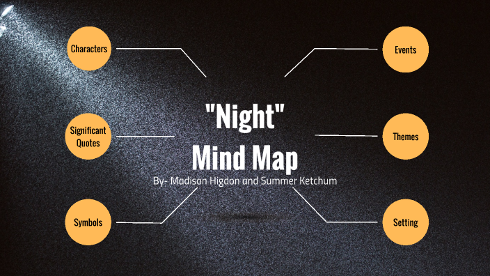 "Night" Mind Map by Summer Ketchum on Prezi