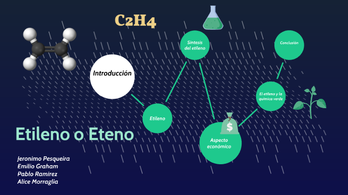 Etileno o eteno by Alice MORRAGLIA on Prezi
