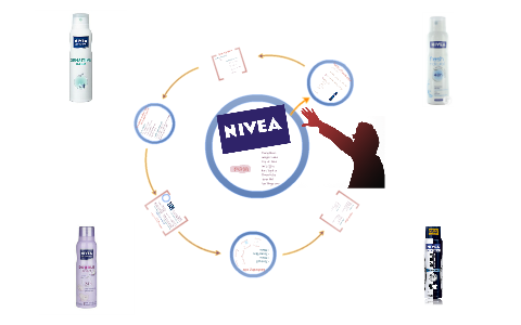 Nivea by Jeroen Hock on Prezi