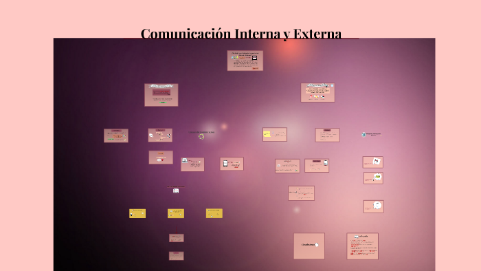 Comunicación Interna y Externa by ENFASIS Comunicación y Gestión on Prezi