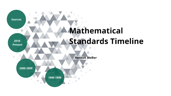 Standards Movement Timeline by Hannah Walker on Prezi