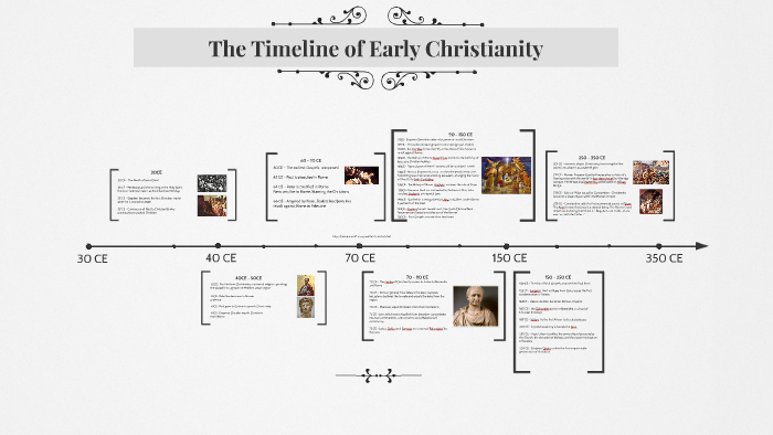 The Timeline of early Christianity by Tom Canavan on Prezi