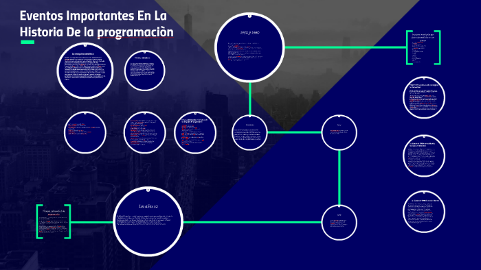 Eventos Importantes En La Historia De la programaciòn by Miguel Vargas ...
