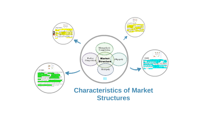 Characteristics of Market Structures by Chris McCormick on Prezi