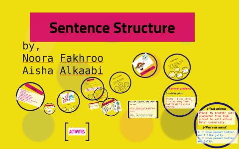 Sentence Structure by on Prezi