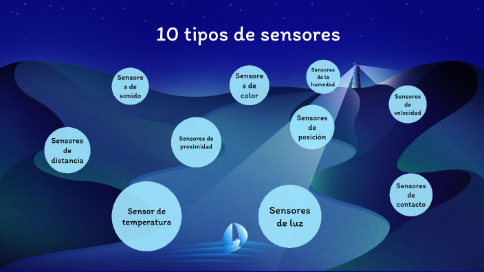 10 tipos de sensores Cristian Claroz by Cristian Claroz on Prezi