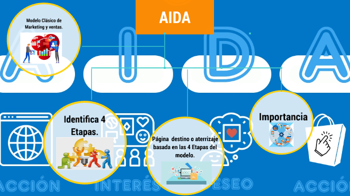 Mapa Conceptual AIDA by Alejandra Baltazar on Prezi