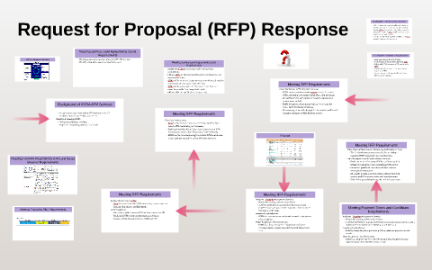 Request for Proposal (RFP) Response by Halidu Abubakar on Prezi