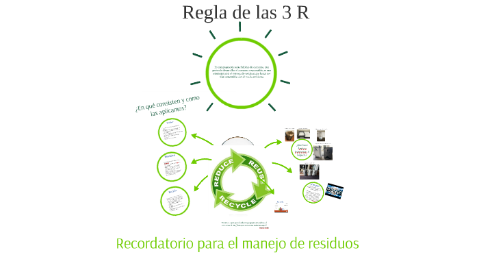 Regla de las 3 R by anibal enriquez on Prezi