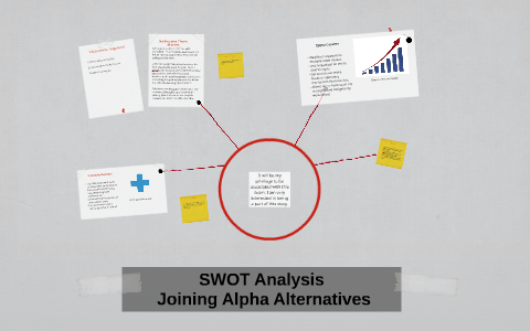 SWOT Analysis by Aashish Chenna on Prezi