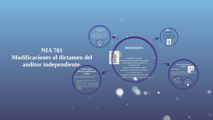 NIA 701 by andrea morientes on Prezi