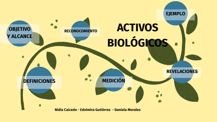 ACTIVOS BIOLOGICOS by Yeimy Daniela Morales Bejarano on Prezi