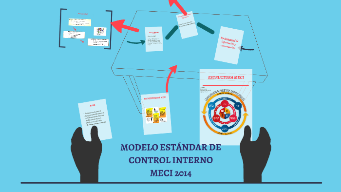 MODELO ESTÁNDAR DE CONTROL INTERNO by Paula Peña on Prezi