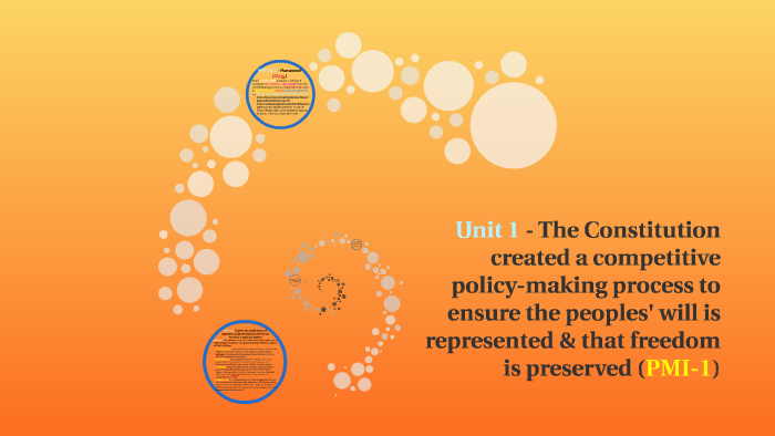 AP Gov. (Unit 1 - PM1-1) by on Prezi