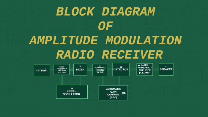 BLOCK DIAGRAM OF AMPLITUDE MODULATION RADIO RECEIVER by Chester Dante ...